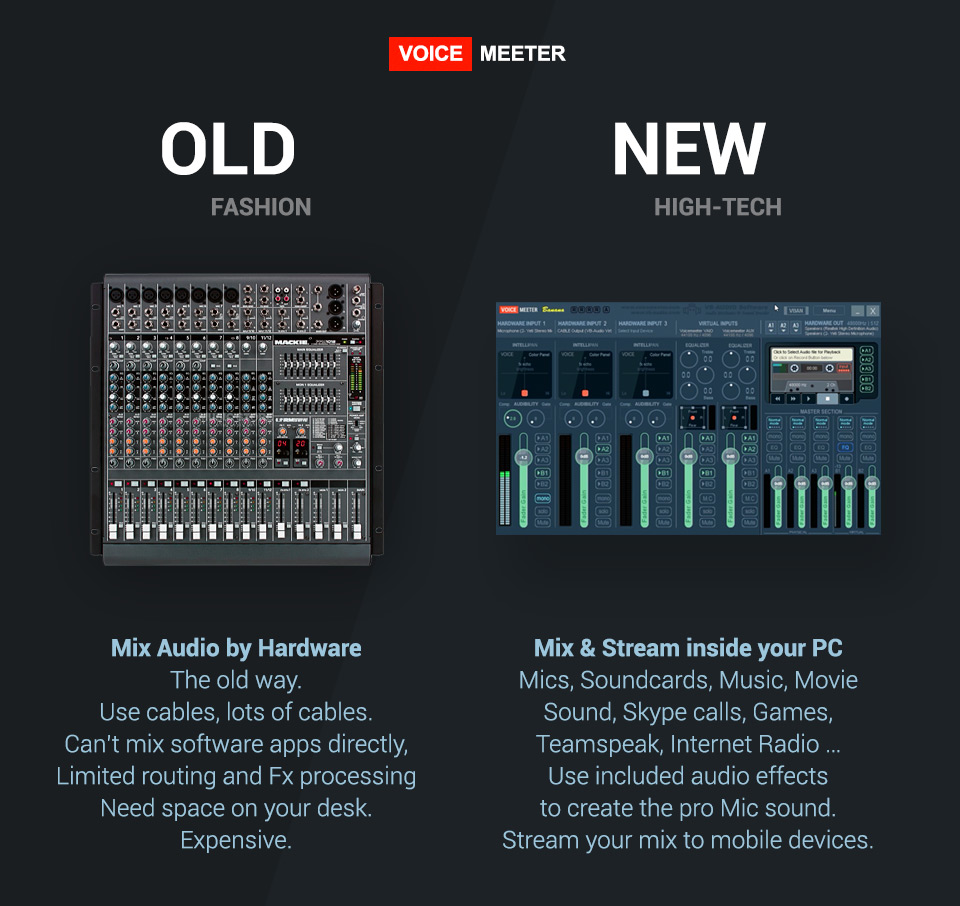 Soundboard Mixer Software