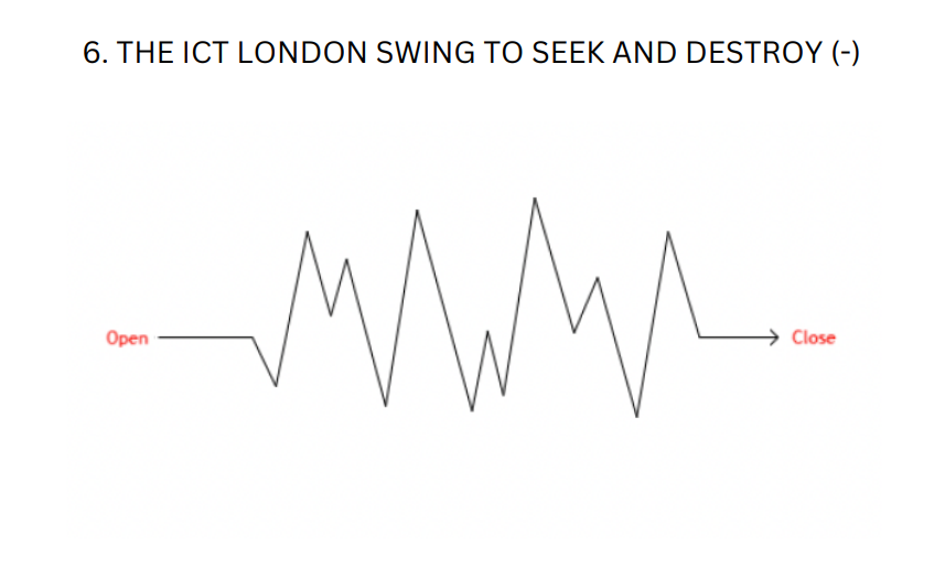 ICT LONDON SWING TO SEEK AND DESTROY MODEL 6 : - It is the of type of ...
