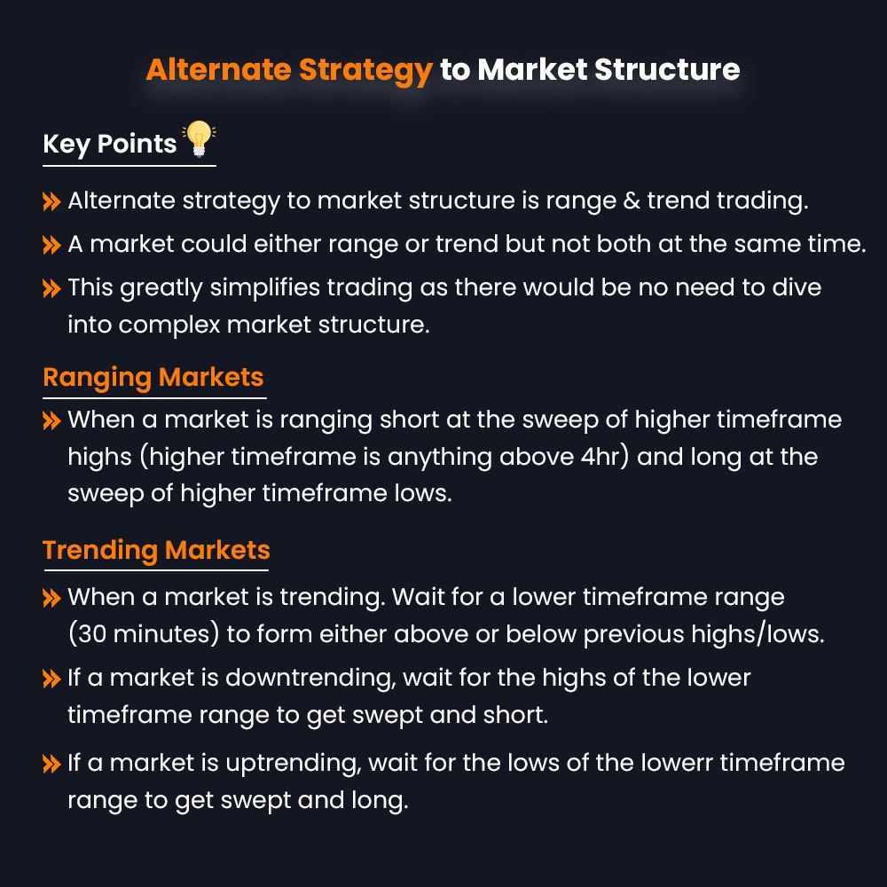 ICT Market Structure Simplified! 🧵 @I_Am_The_ICT #ICT #marketstructure ...