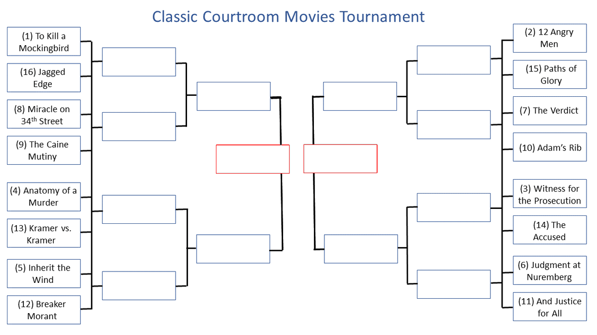 Here's the bracket for the #ClassicCourtroom Movies Tournament! Round 1 ...
