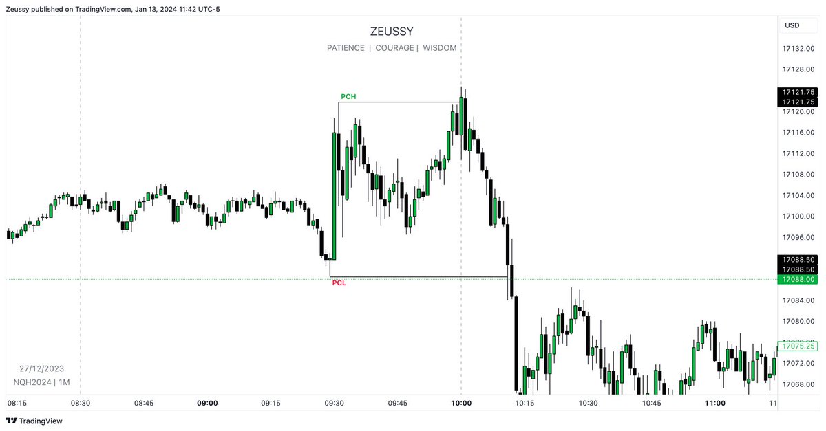 Thread by @zeussy_mmxm on Thread Reader App – Thread Reader App