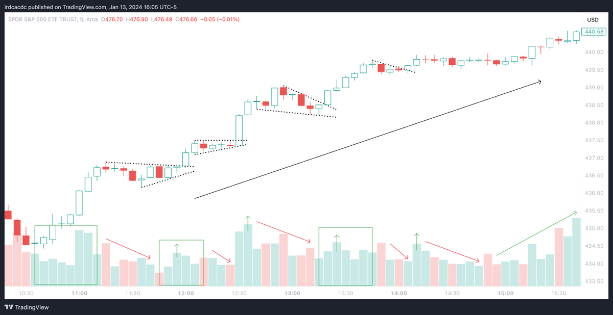🚨 Mastering Market Dynamics: Understanding "Effort vs. Result" in ...