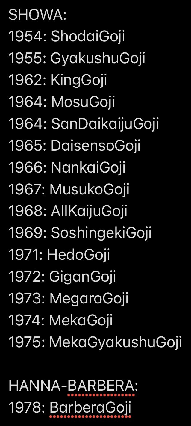 Mekagyakushugoji Aka Godzilla 1975