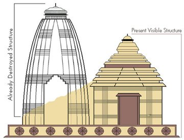 The Konark Sun Temple is one of the greatest scientifically designed ...