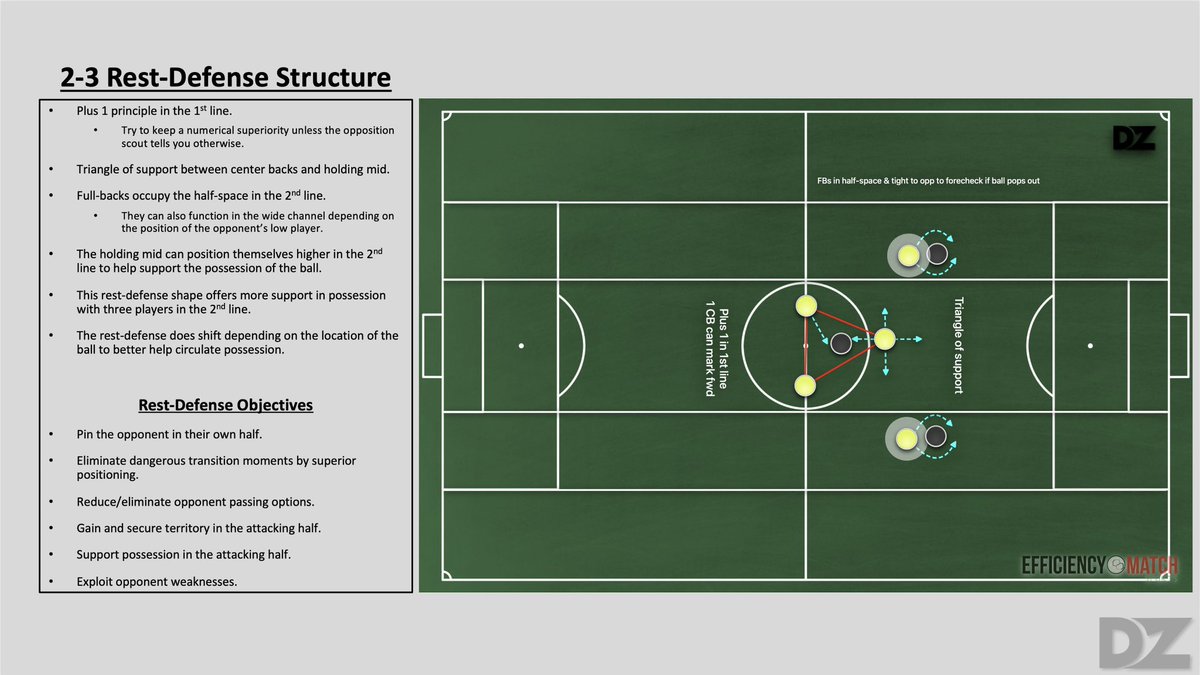 (Thread) Four Rest-Defense Structures "2-3 Rest-Defense Against 1 high ...
