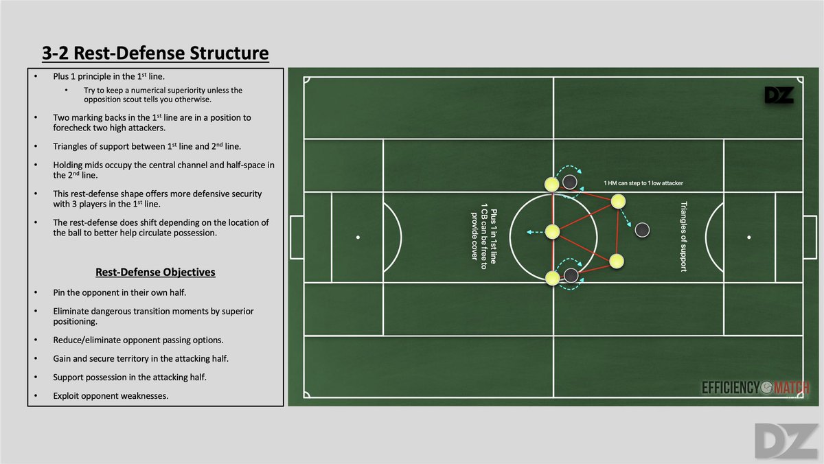(Thread) Four Rest-Defense Structures "2-3 Rest-Defense Against 1 high ...