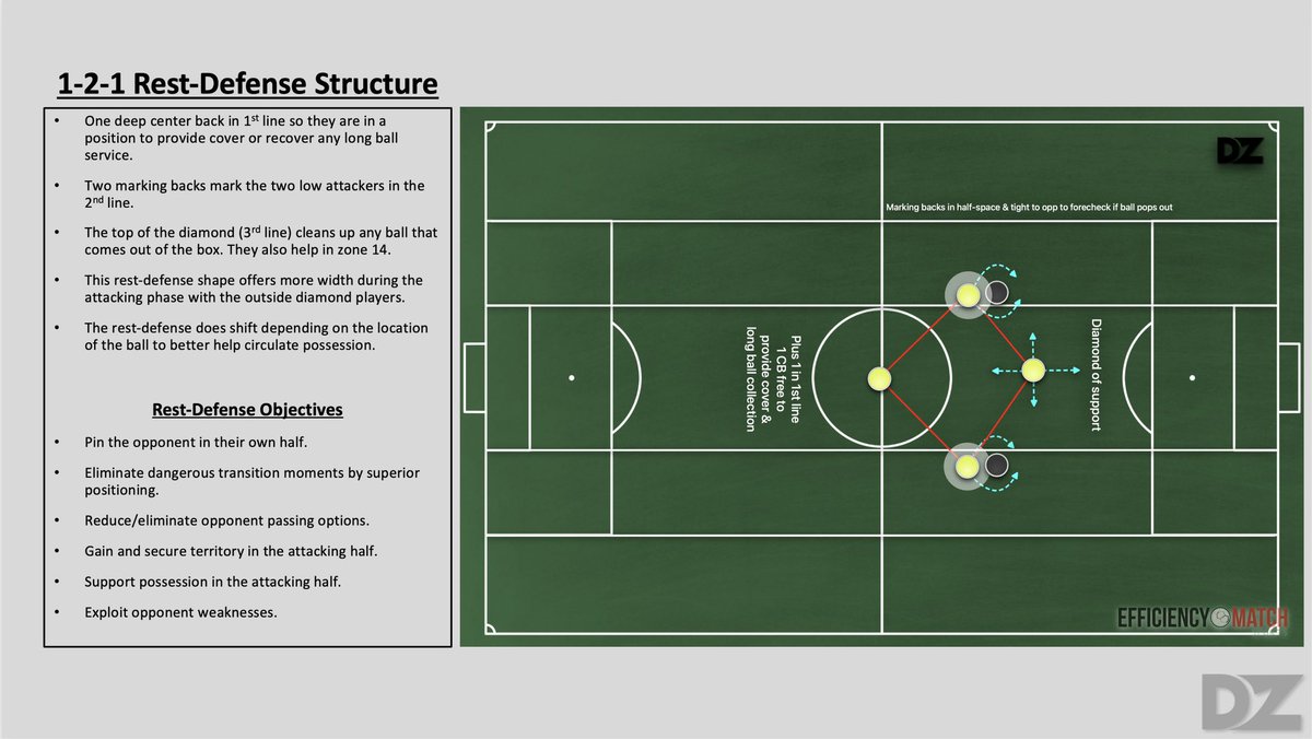 (Thread) Four Rest-Defense Structures "2-3 Rest-Defense Against 1 high ...