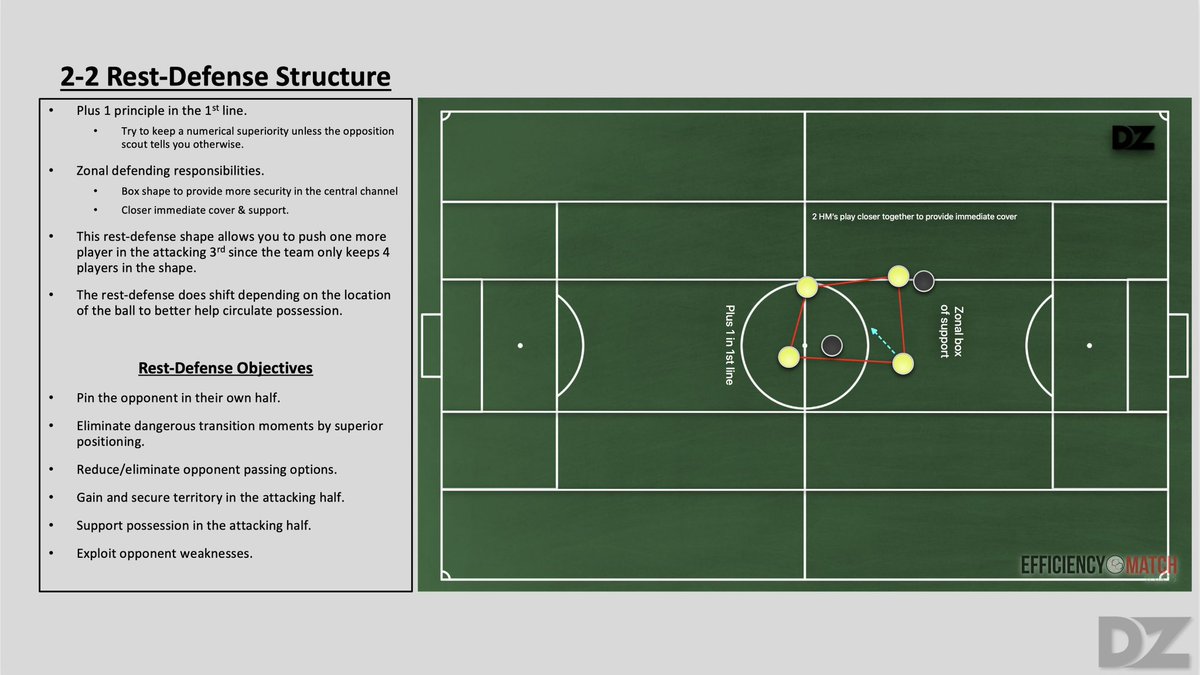 (Thread) Four Rest-Defense Structures "2-3 Rest-Defense Against 1 high ...