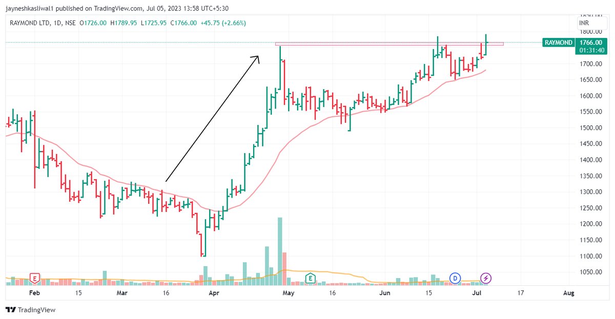 Swing Trading Strategy with Chartink Screener and Live Examples A ...
