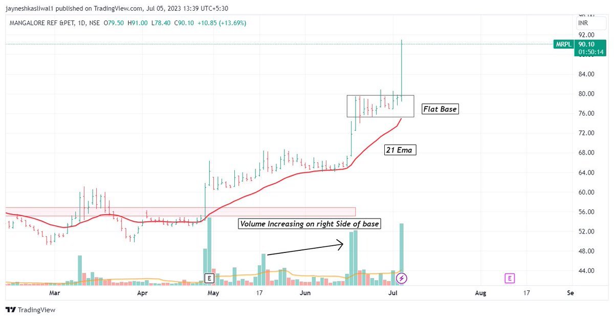 Swing Trading Strategy with Chartink Screener and Live Examples A ...