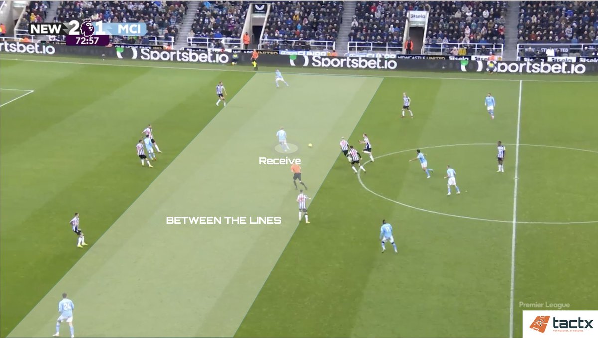 The Breaking of the Midfield Line It's a position on the pitch which ...