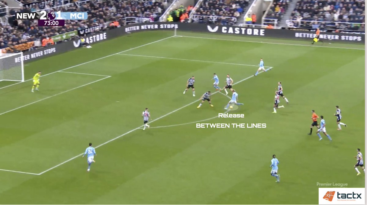 The Breaking of the Midfield Line It's a position on the pitch which ...