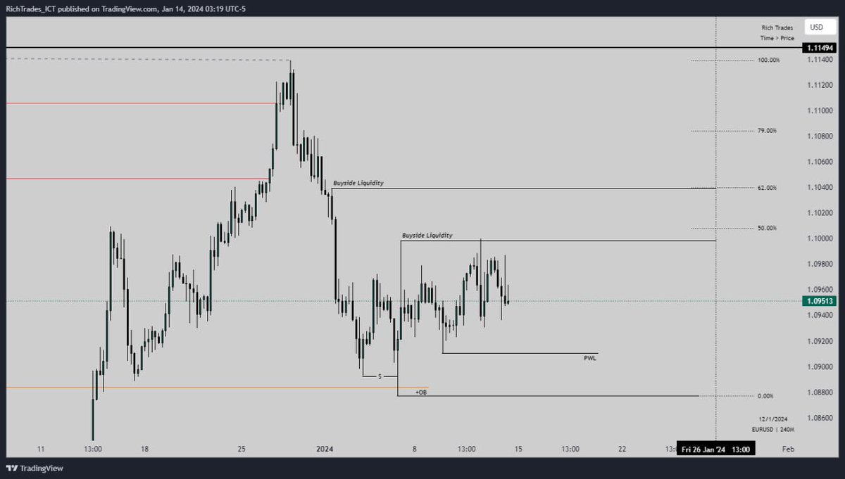 Weekly Bias Analysis on: -DXY -EURUSD -AUDUSD -XAUUSD [Thread] $DXY ...
