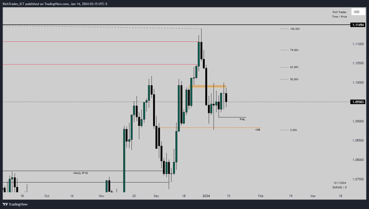 Weekly Bias Analysis on: -DXY -EURUSD -AUDUSD -XAUUSD [Thread] $DXY ...