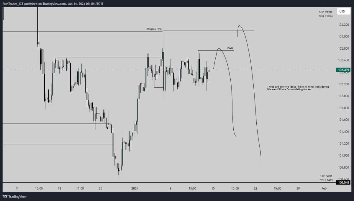 Weekly Bias Analysis on: -DXY -EURUSD -AUDUSD -XAUUSD [Thread] $DXY ...