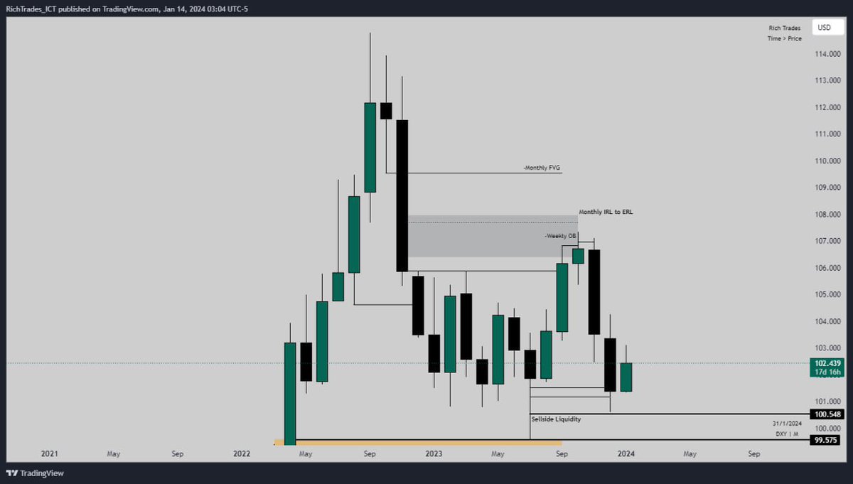 Weekly Bias Analysis on: -DXY -EURUSD -AUDUSD -XAUUSD [Thread] $DXY ...