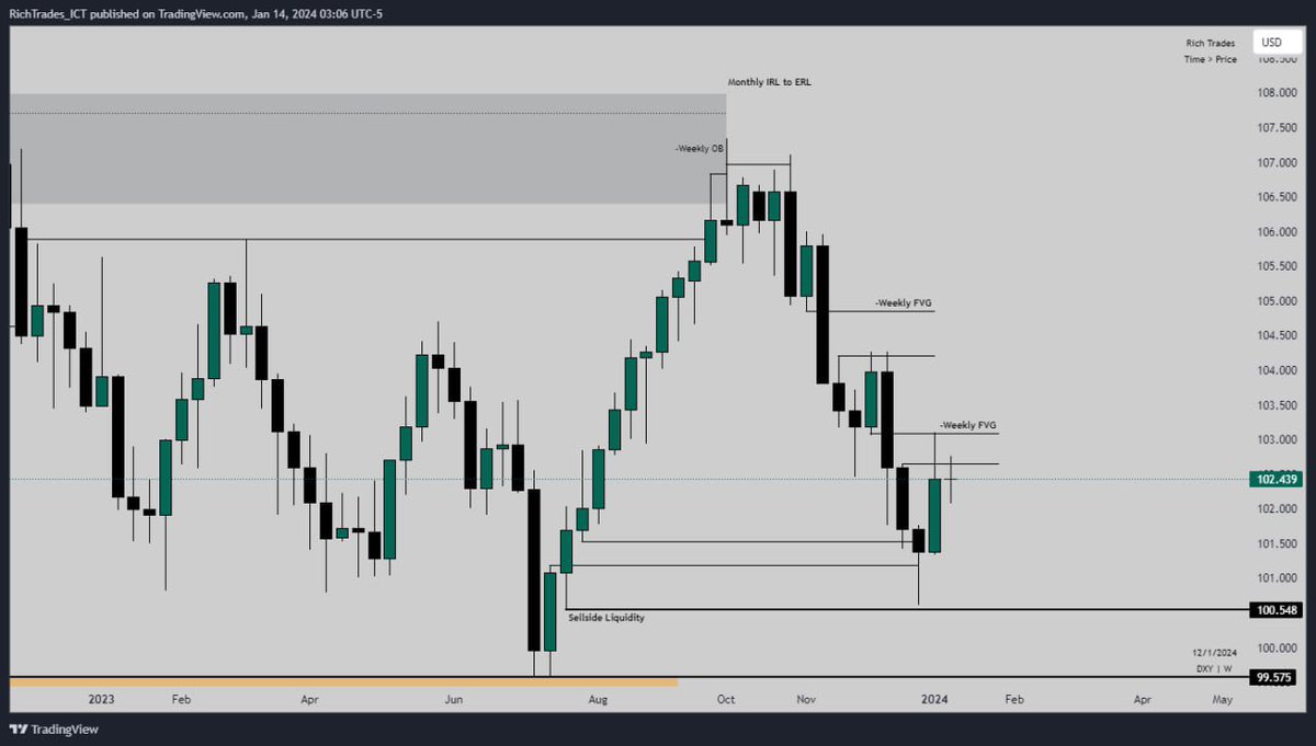 Weekly Bias Analysis on: -DXY -EURUSD -AUDUSD -XAUUSD [Thread] $DXY ...