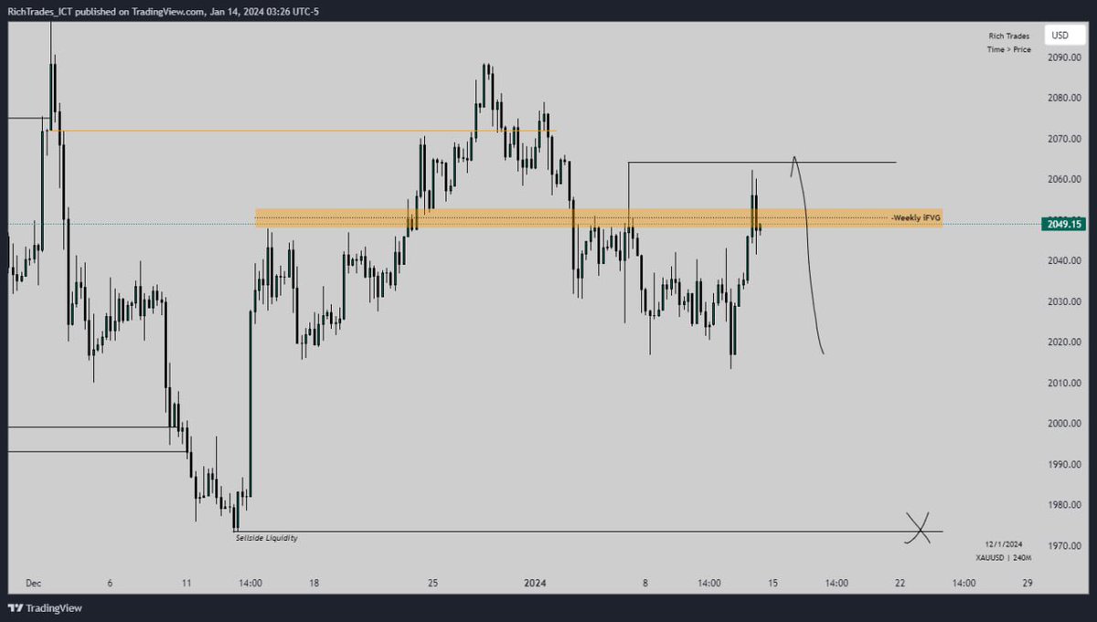 Weekly Bias Analysis on: -DXY -EURUSD -AUDUSD -XAUUSD [Thread] $DXY ...