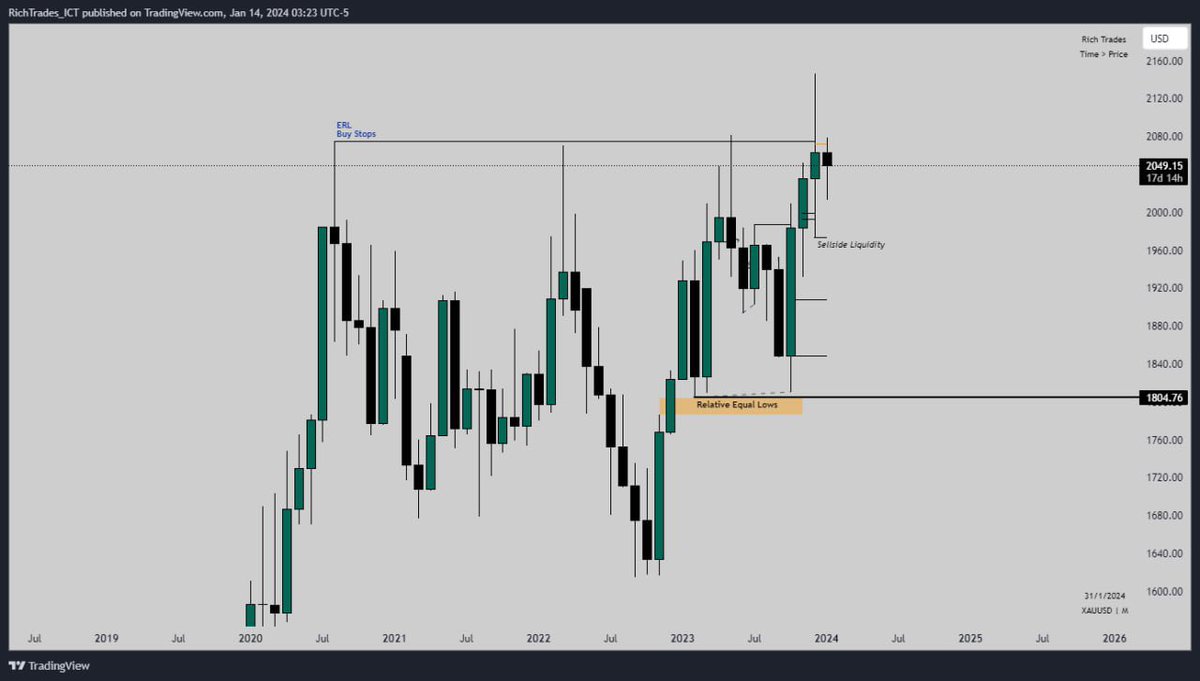 Weekly Bias Analysis on: -DXY -EURUSD -AUDUSD -XAUUSD [Thread] $DXY ...