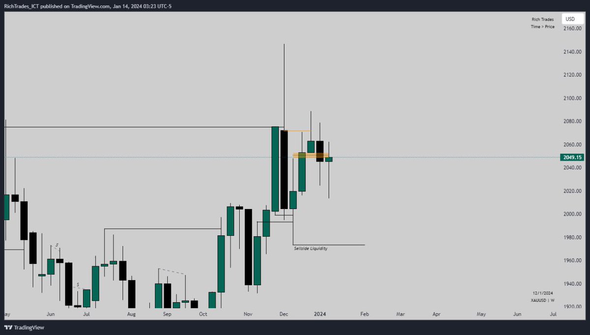 Weekly Bias Analysis on: -DXY -EURUSD -AUDUSD -XAUUSD [Thread] $DXY ...