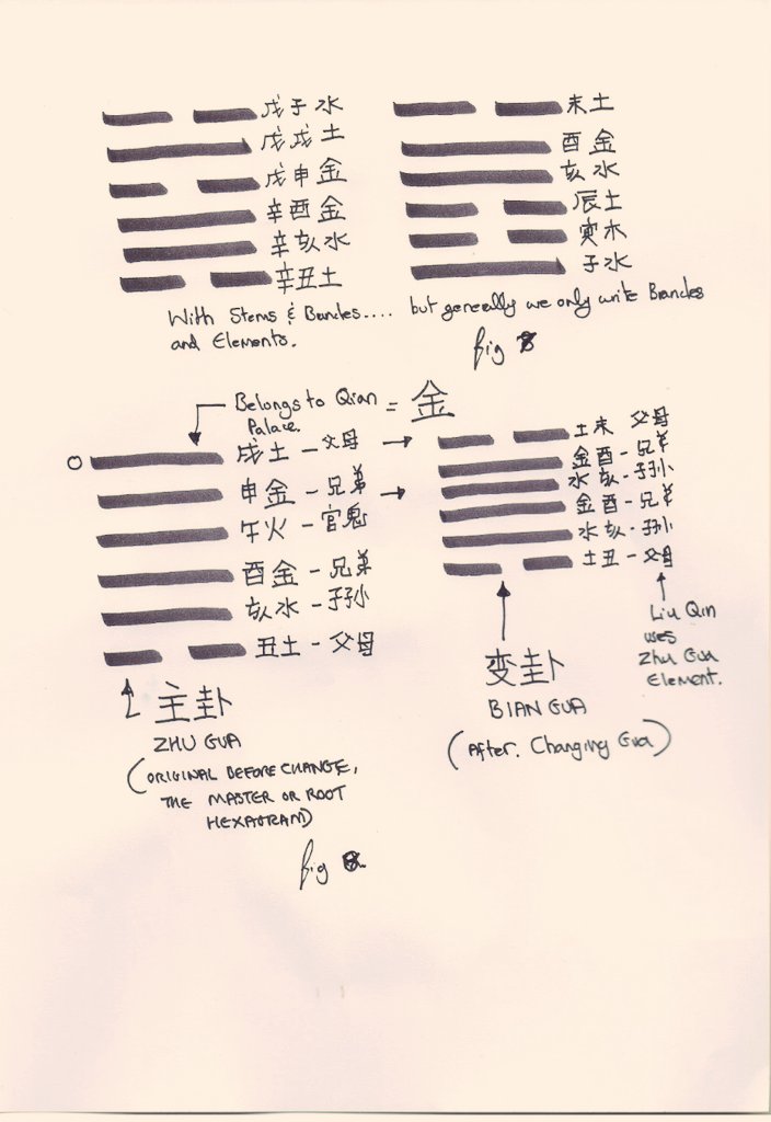 Chinese don't use the I Ching text for divination In the West we are ...