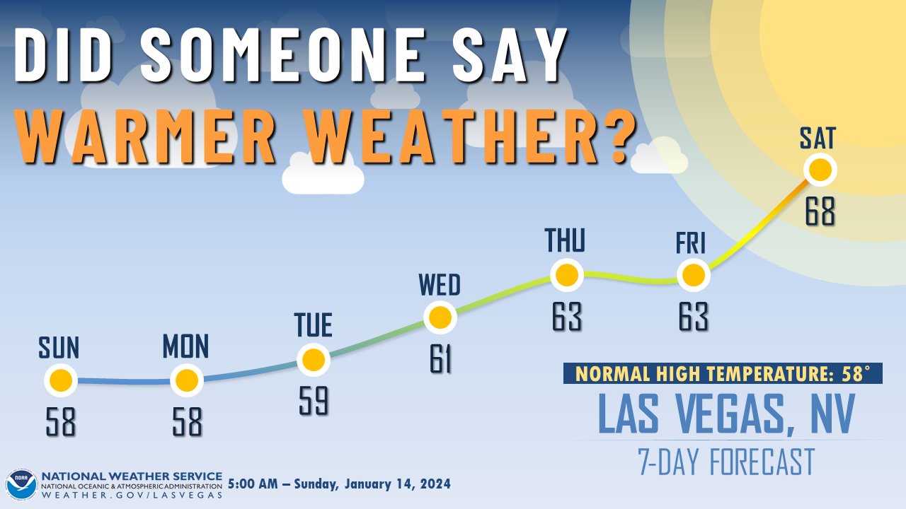 Weather For Las Vegas The Next 10 Days on Sale | emergencydentistry.com