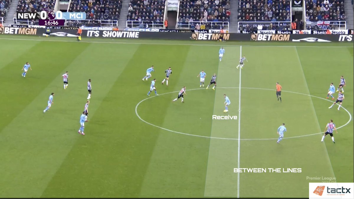 The Breaking of the Midfield Line It's a position on the pitch which ...