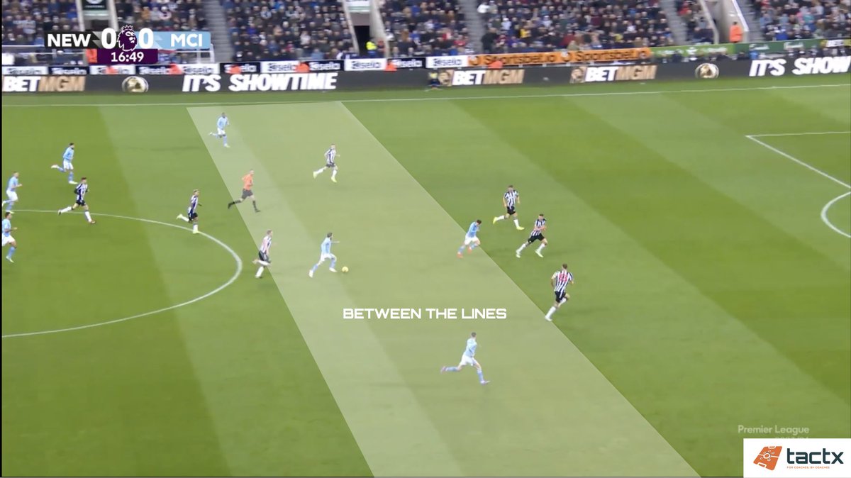 The Breaking of the Midfield Line It's a position on the pitch which ...