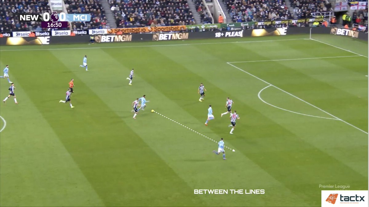 The Breaking of the Midfield Line It's a position on the pitch which ...
