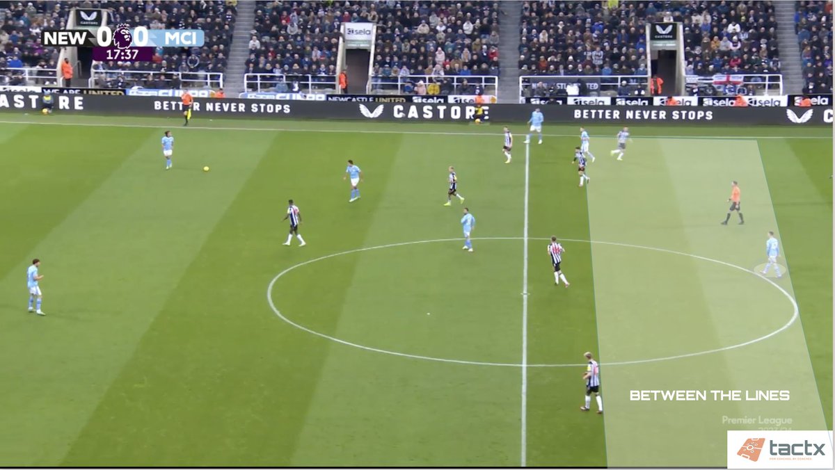 The Breaking of the Midfield Line It's a position on the pitch which ...