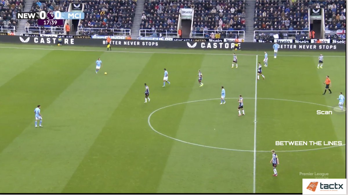 The Breaking of the Midfield Line It's a position on the pitch which ...