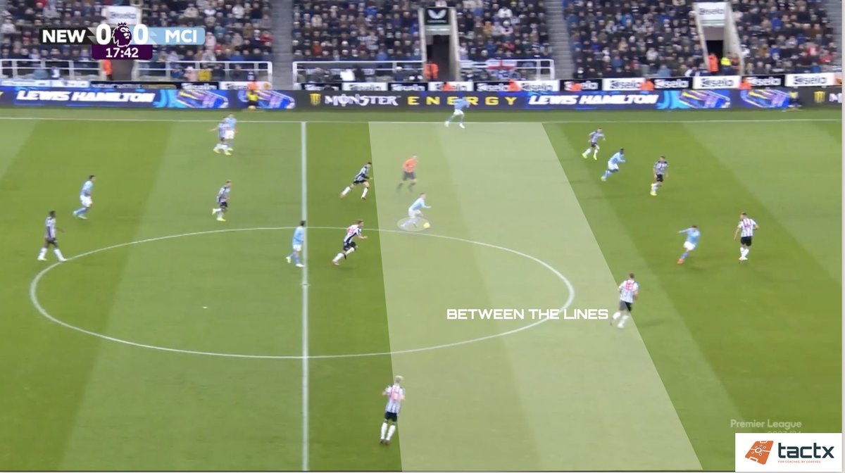 The Breaking of the Midfield Line It's a position on the pitch which ...