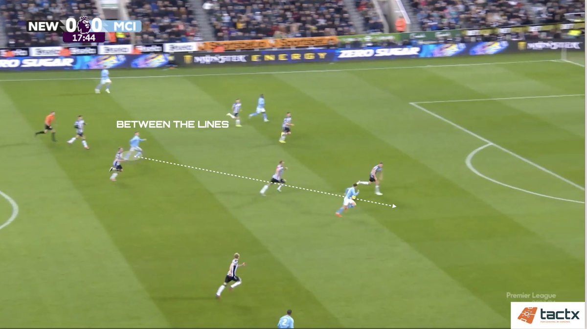 The Breaking of the Midfield Line It's a position on the pitch which ...