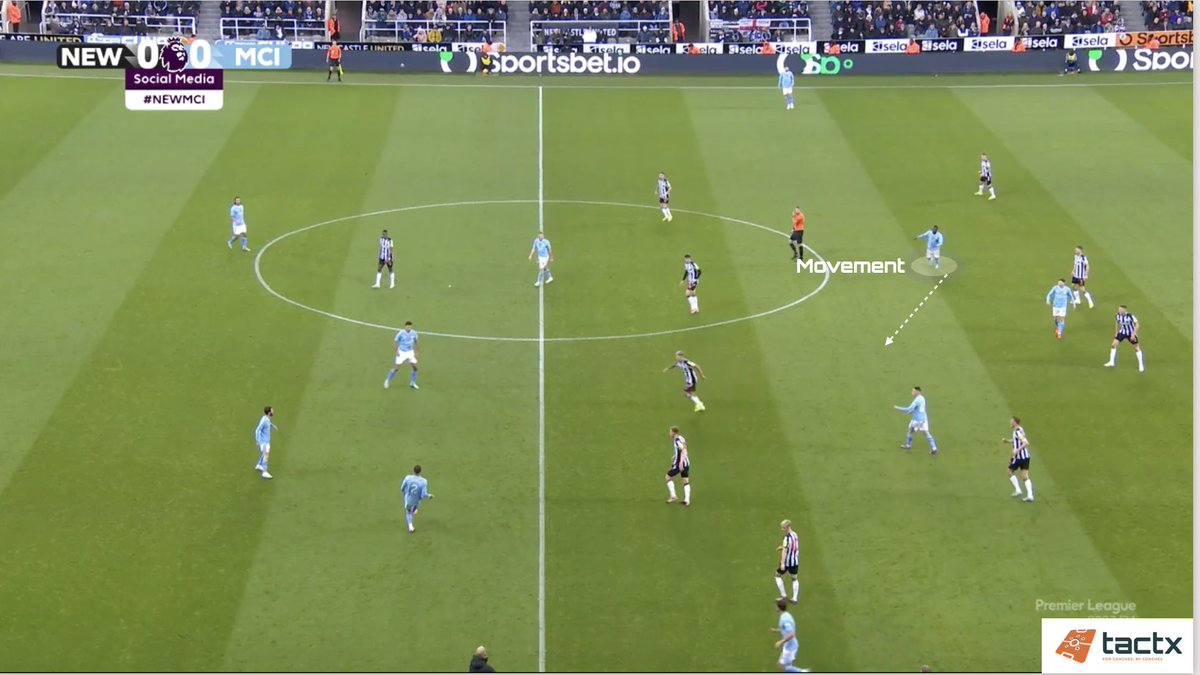 The Breaking of the Midfield Line It's a position on the pitch which ...