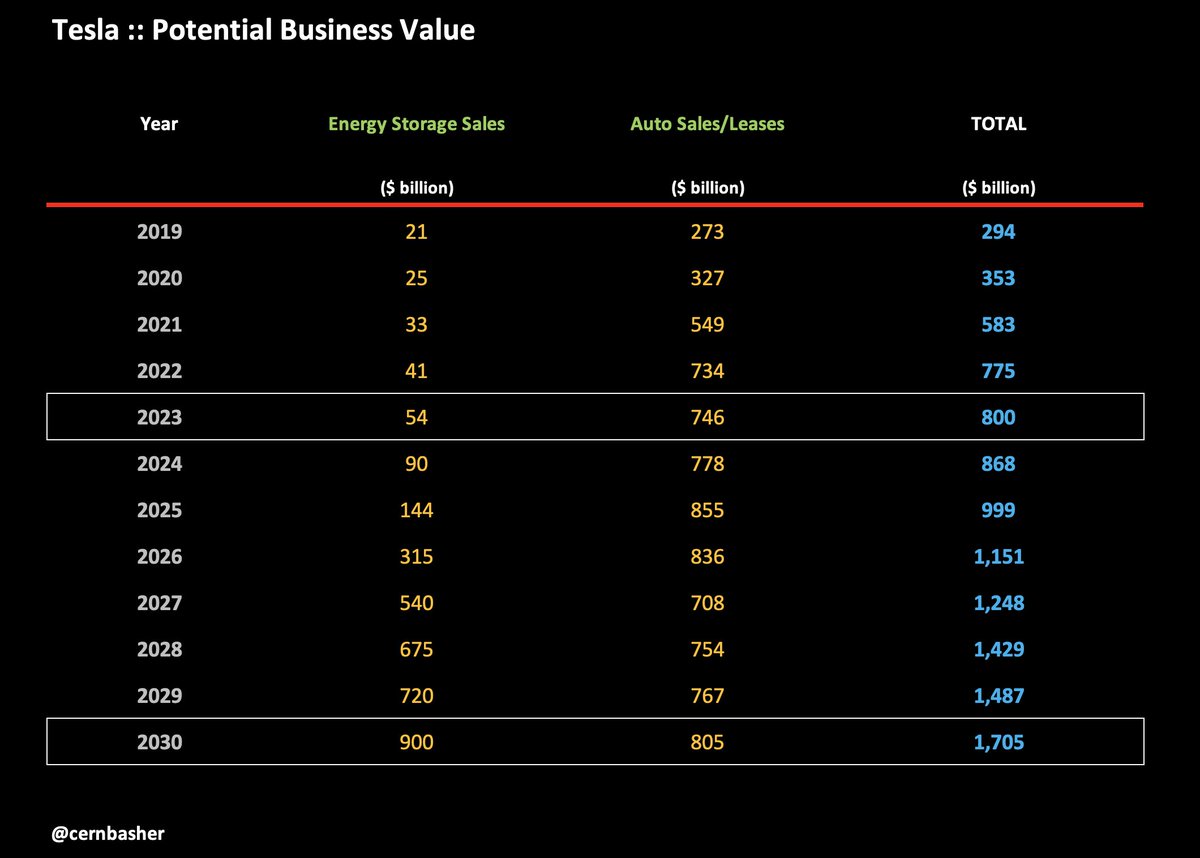 Two Different Valuation Approaches for Tesla Is there a right way? 1 ...
