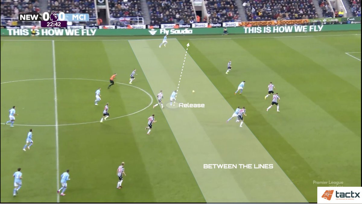 The Breaking of the Midfield Line It's a position on the pitch which ...