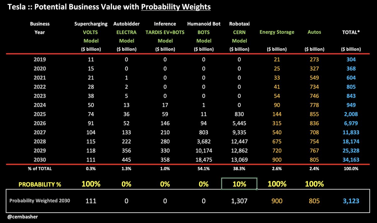 Two Different Valuation Approaches for Tesla Is there a right way? 1 ...