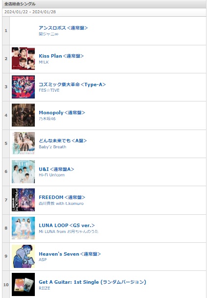 八木奈々・未歩なな・古川ほのかのAV女優3人でアイドルユニット結成 タワレコ・ヴィレヴァンでリリースイベント満員、トップ10入り [808139444]