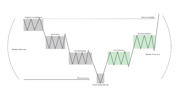 Everything you should know about the structure of : Market Maker Models ...
