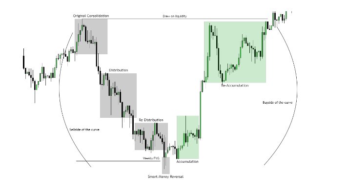 Everything you should know about the structure of : Market Maker Models ...