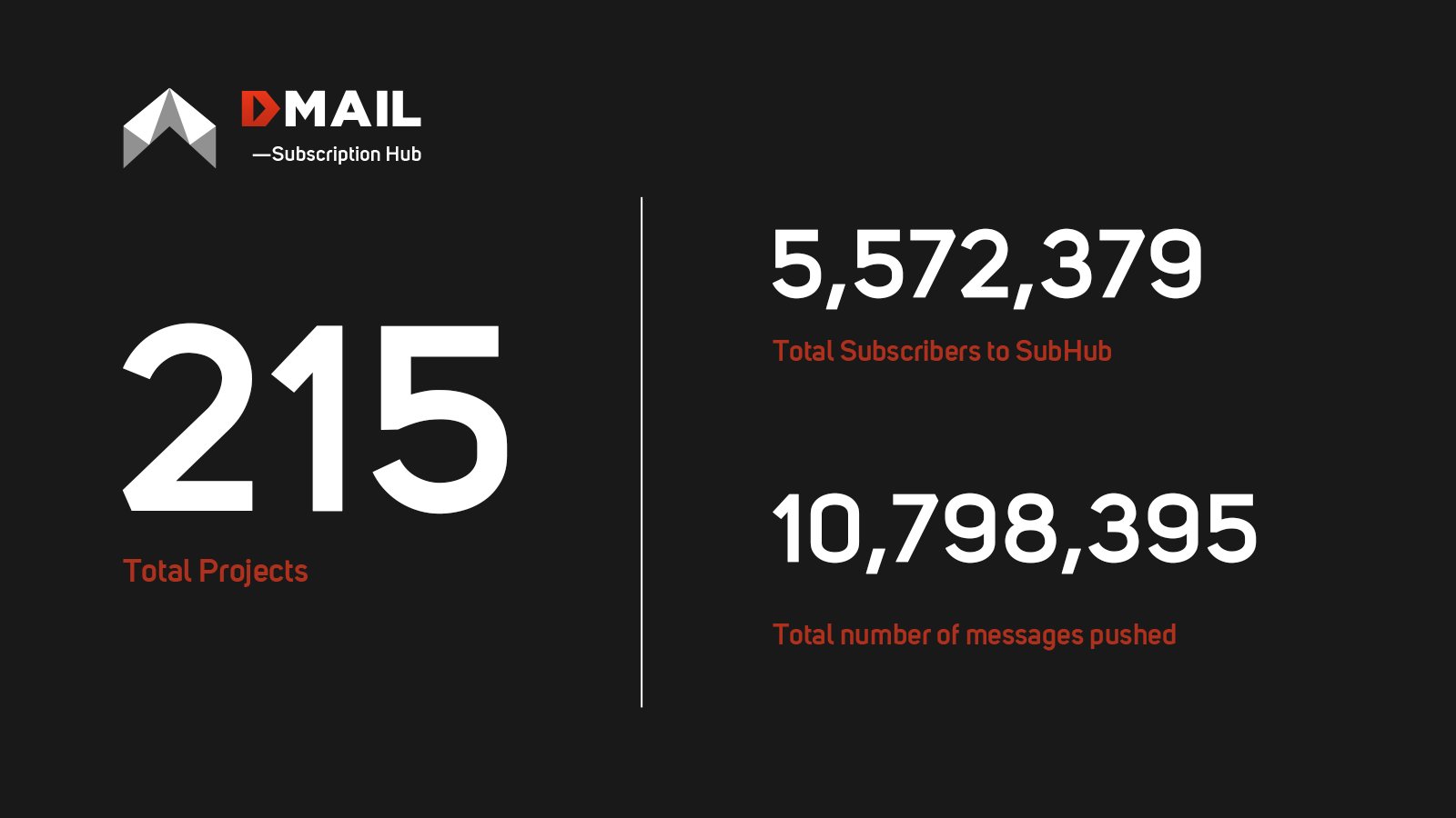 Dmail Network's Subscription Hub: Revolutionizing Web3 Communication Dmail Network's Subscription Hub: Revolutionizing Web3 Communication