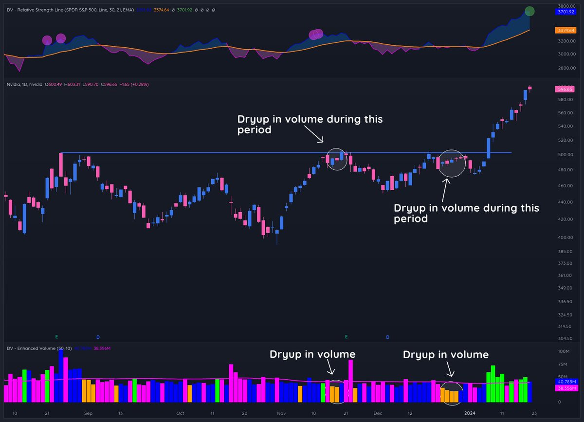 One of the most powerful chart patterns is the Volatility Contraction ...