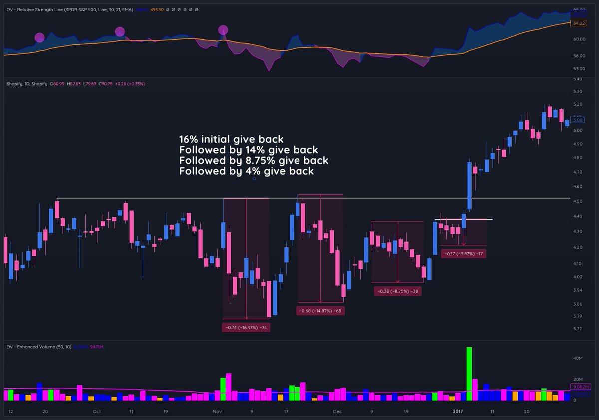 One of the most powerful chart patterns is the Volatility Contraction ...