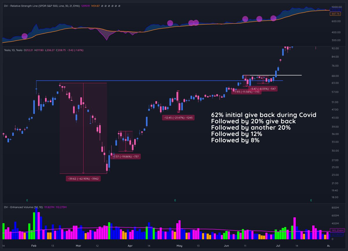 One of the most powerful chart patterns is the Volatility Contraction ...