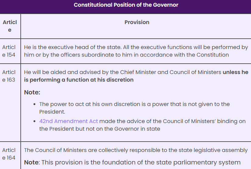 The Governor Qualifications of Governor How Governor appointed ...