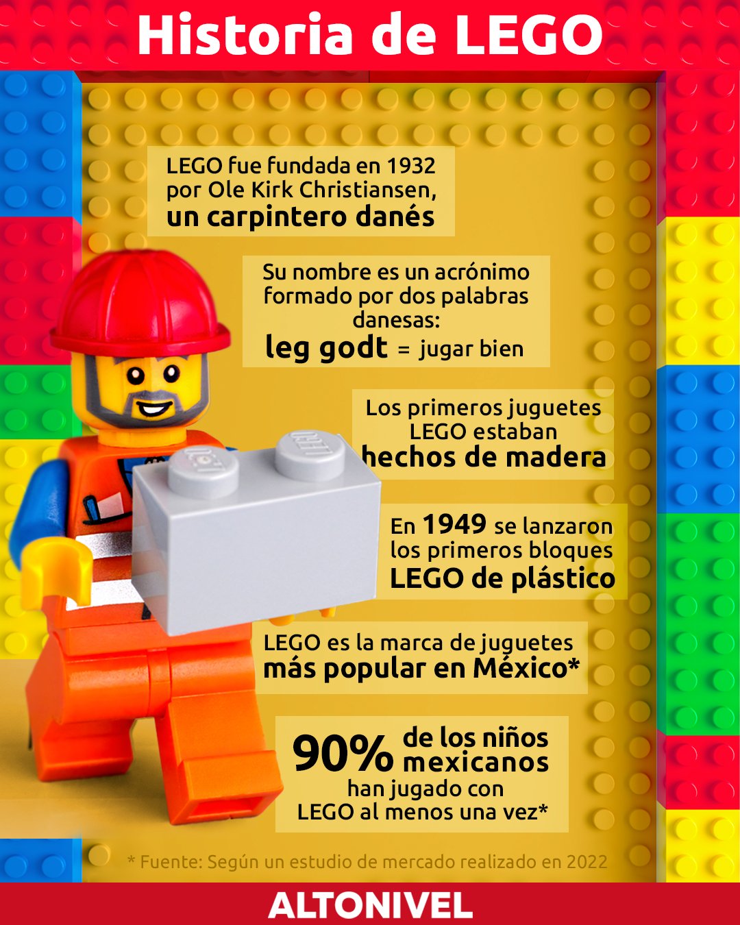 Evolucin Del Logo De Lego Infografia Infographic