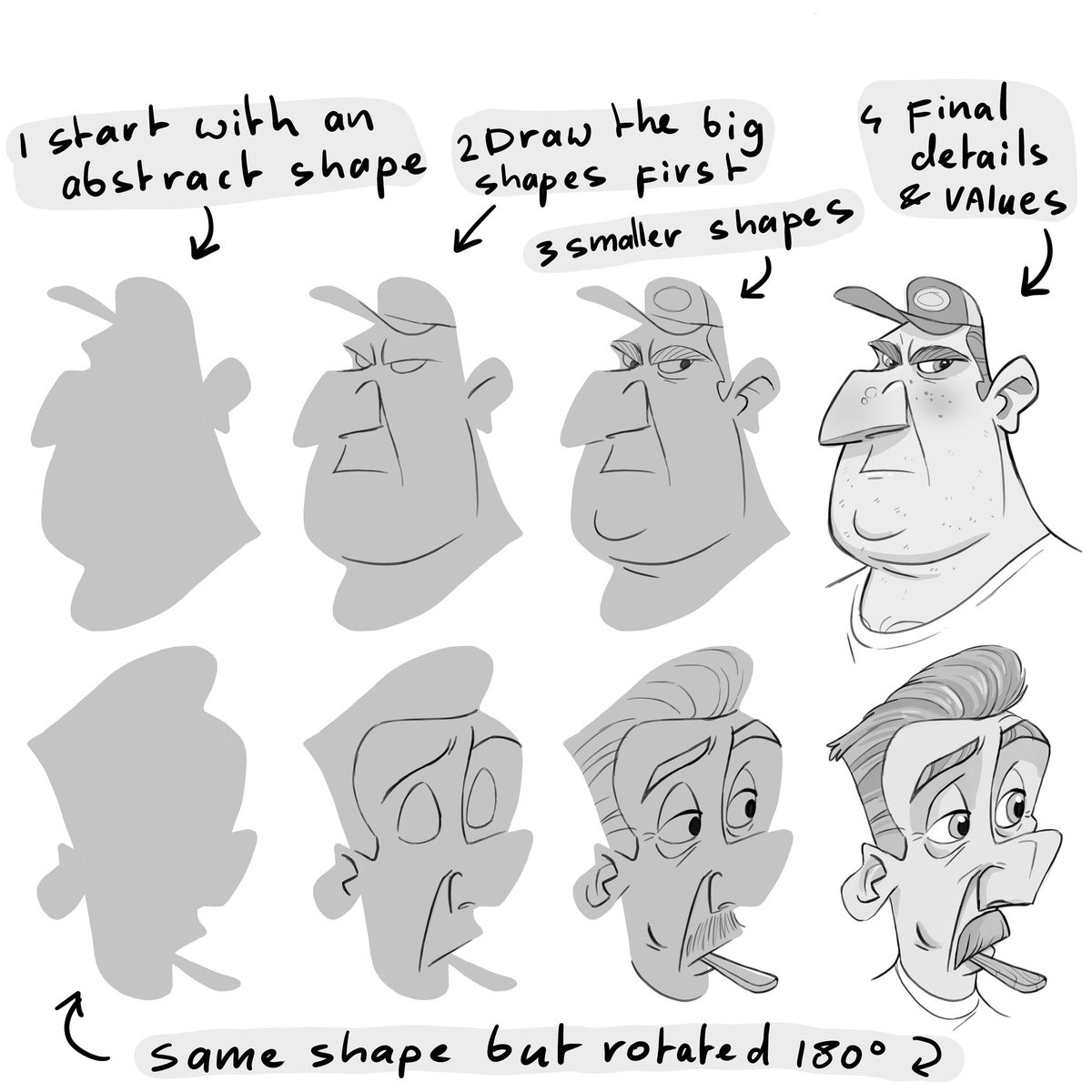 「Basic anatomy helps with understanding to draw them 」Mitch Leeuweの漫画