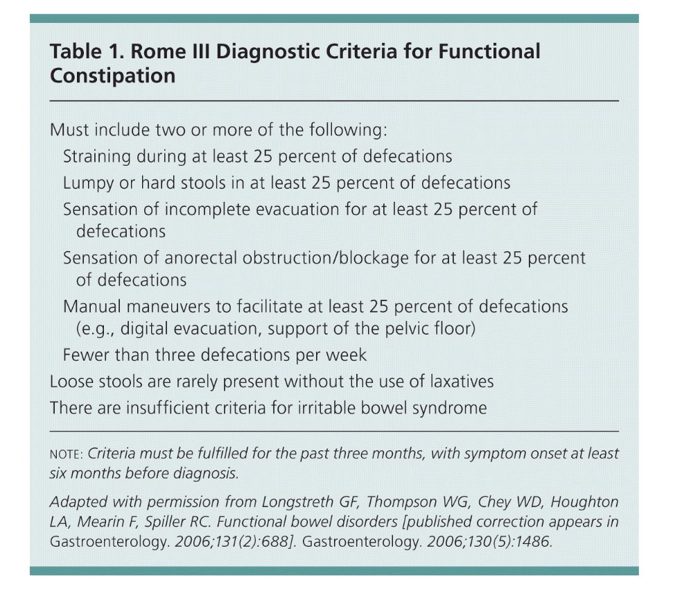 Iii Rome Criteria Diagnosis Irritable Bowel Syndrome | New England
