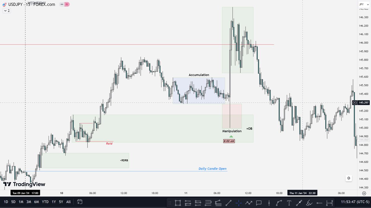 The MMXM "Next Day Model" Charts Example🧵 - Thread from 𝐒𝐢𝐧𝐚𝐭𝐫𝐚𝐚 ...