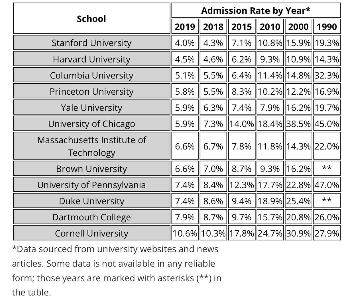 Upenn Acceptance Rate